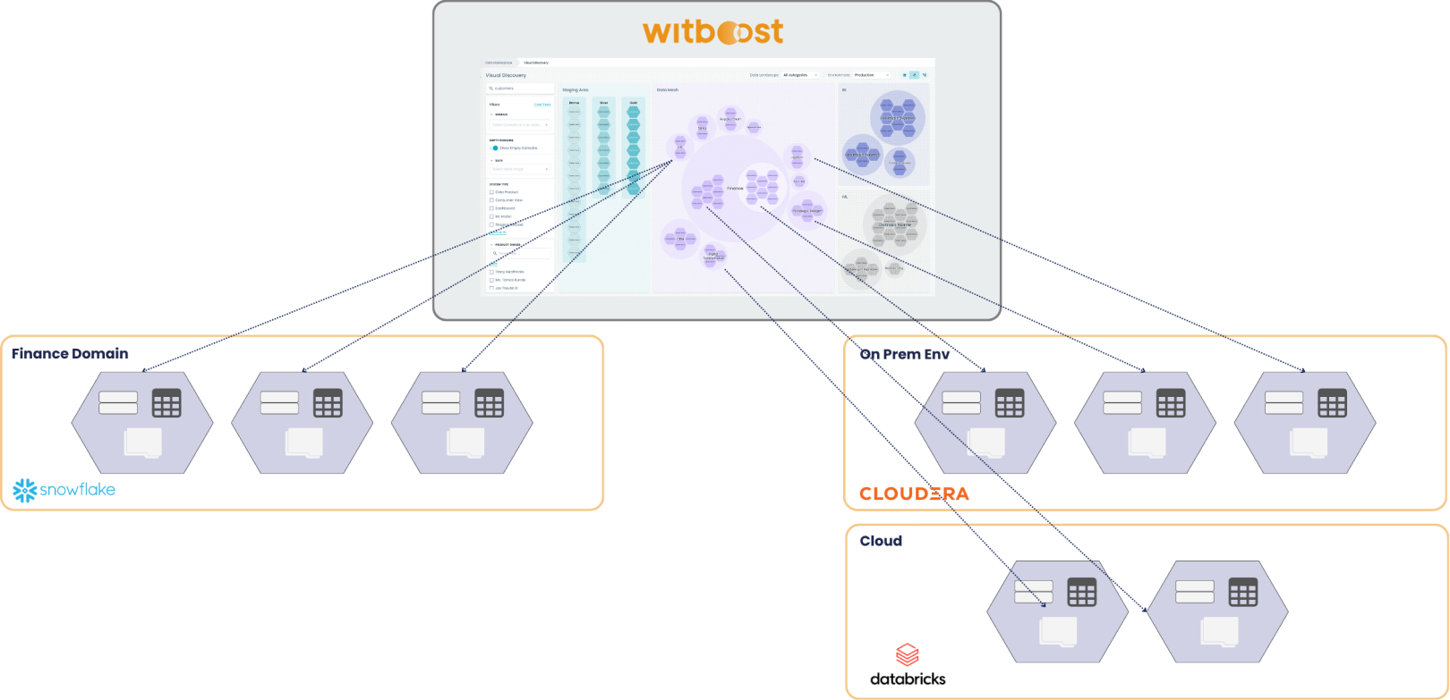 Data Product Management Platform - Witboost